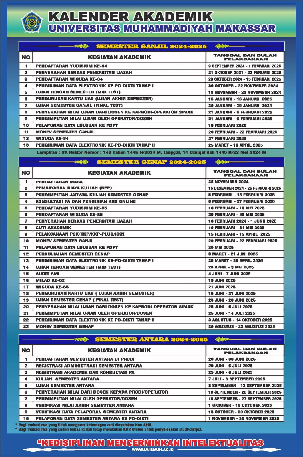 SIMAKAD | Universitas Muhammadiyah Makassar